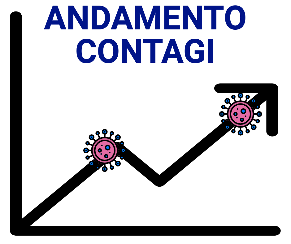 Linee guida internazionali per la prevenzione e la gestione delle ...